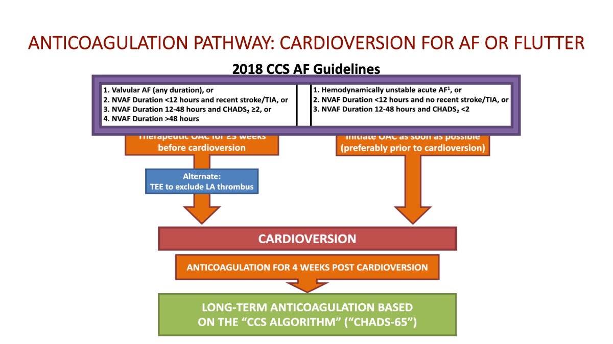 Thread by @DrJasonAndrade: "1/ In October 2018 the @SCC_CCS released an ...