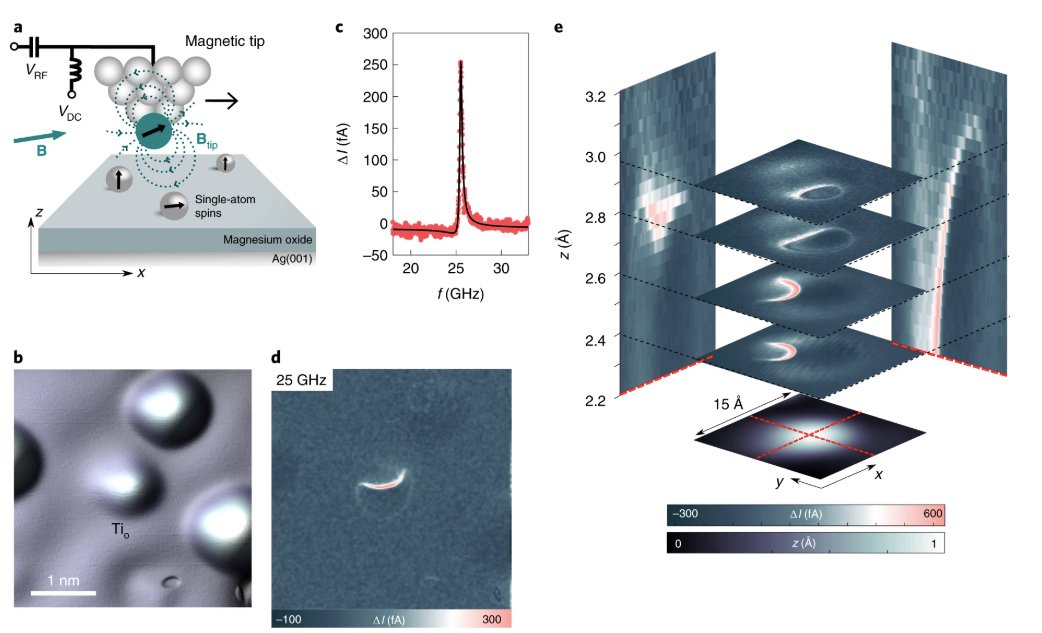 Magnetic resonance imaging of single atoms on a surface via ...