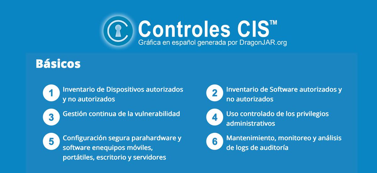 Gráfica de los CIS Controls 7 en español | DragonJAR - Segurida | Scoopnest