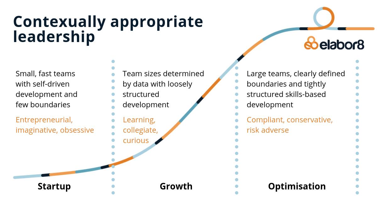 Contextual Leadership