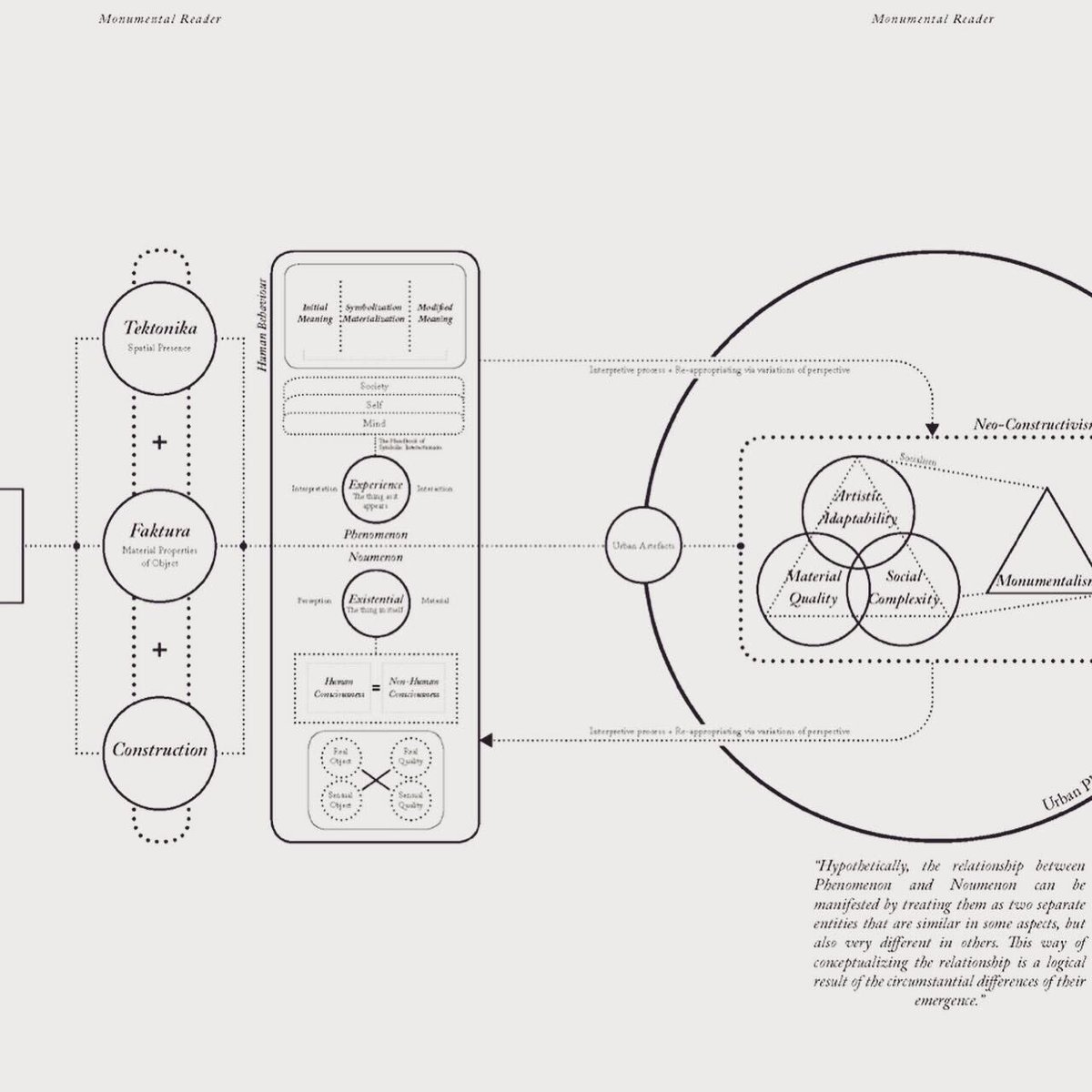 Theoretical Framework Architecture Thesis Thesis Title Ideas For College
