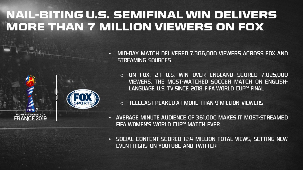 Fox Soccer Channel