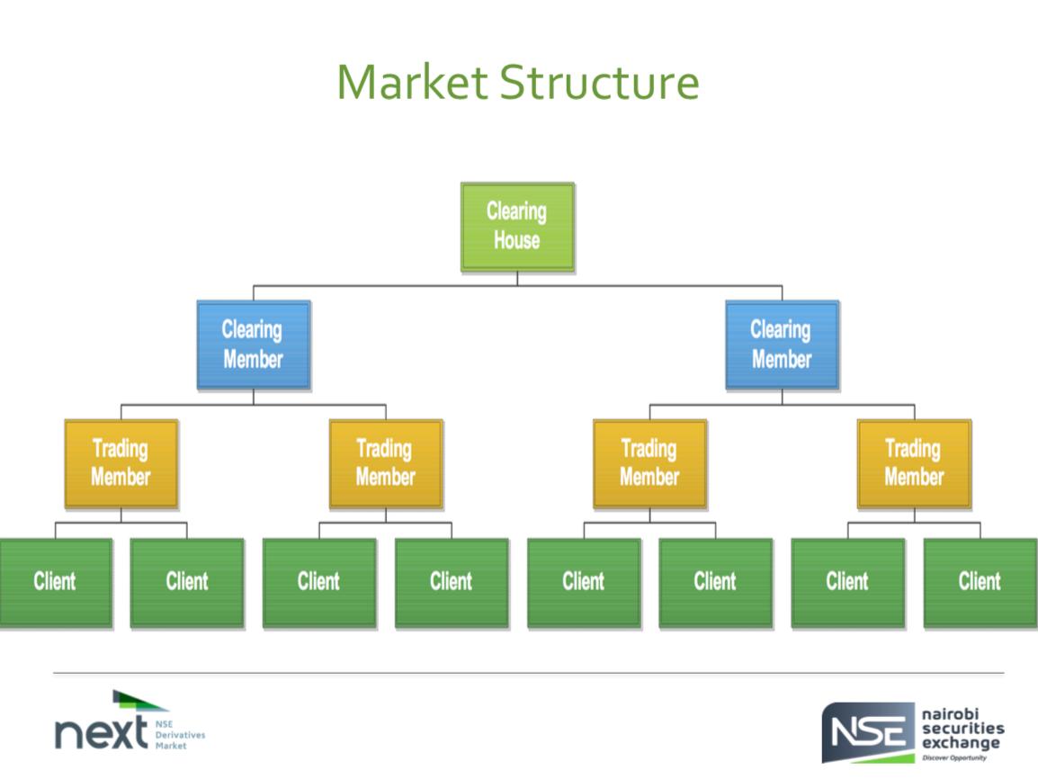 Financial Markets Structure