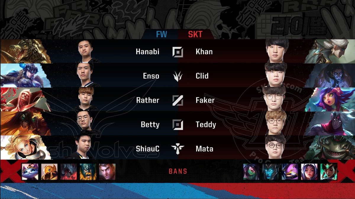 T1 LoL on Twitter: "[#리프트라이벌즈 그룹스테이지 Day 1] #RiftRivals 개막전, #LMS 의 #FW 와의 경기에서 승리하며 #LCK 에 승리 ...