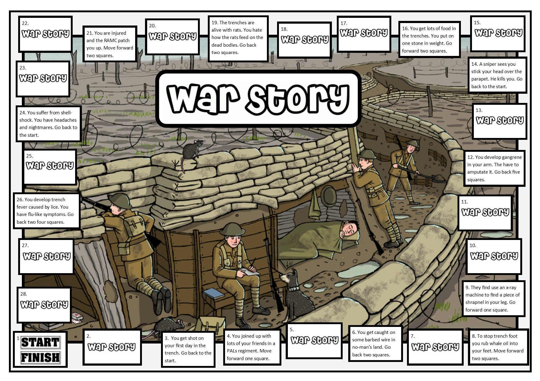Jonny Hemphill on Twitter: "Work in progress - a WW1 board game that ...