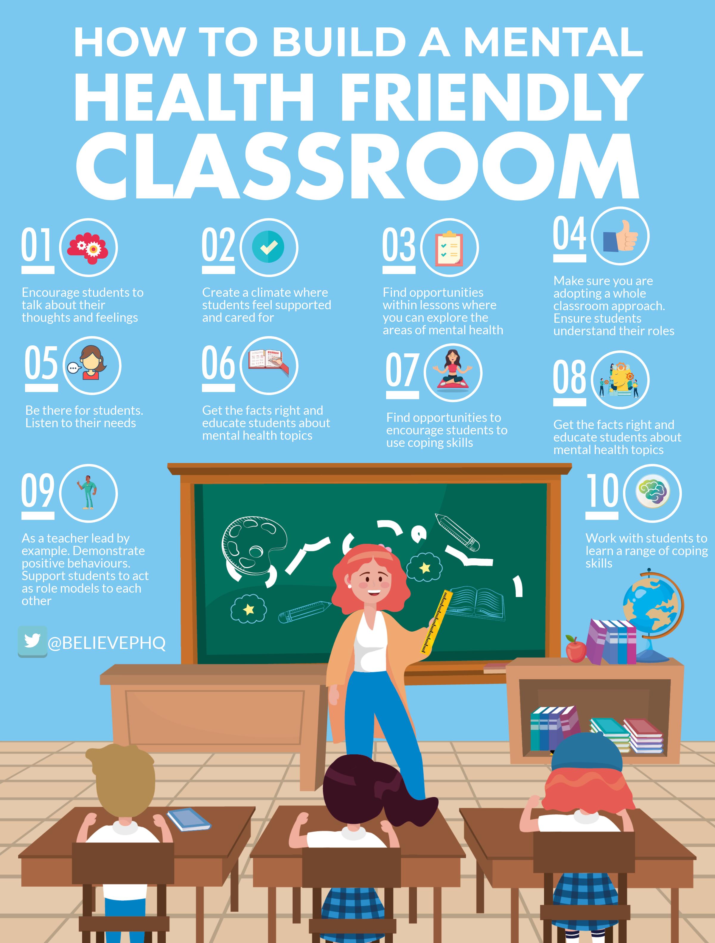 How To Make An Infographic For The Classroom