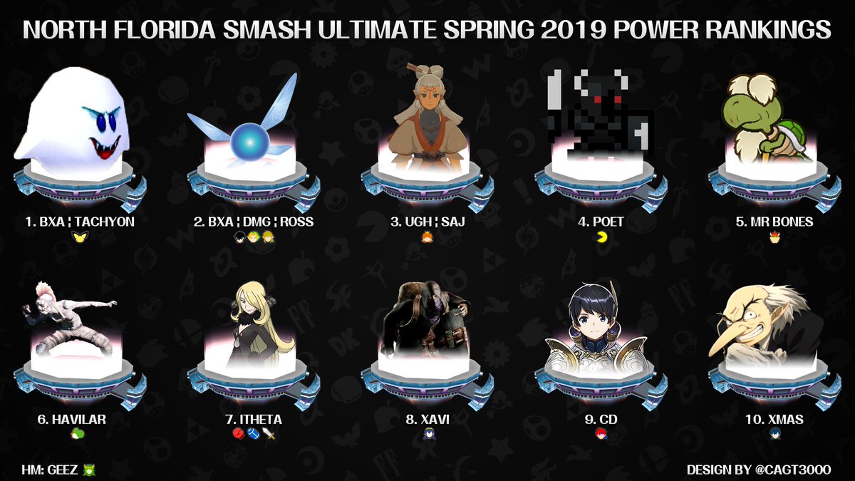 Data - Smash Ultimate Power Rankings Directory (WIP) | Smashboards