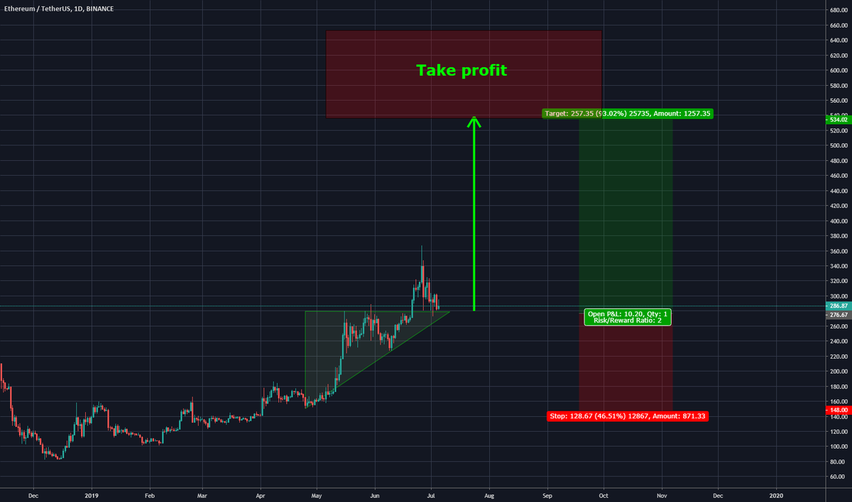 Chart Master Carter Worth: Gold seeing its first weekly loss in two ...