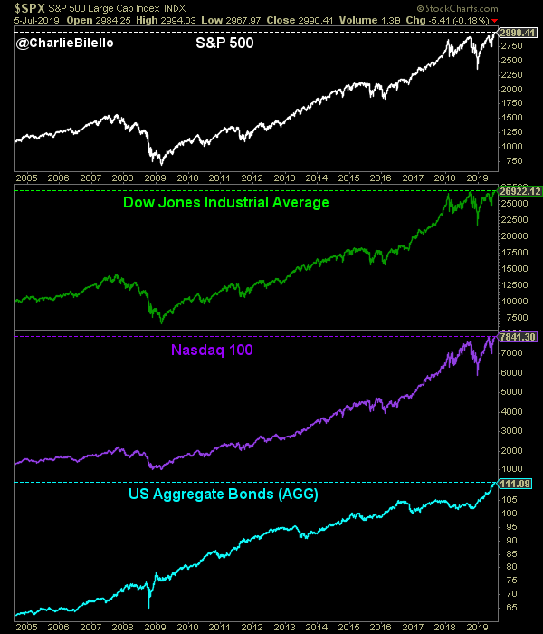 Chart Master Carter Worth: Gold seeing its first weekly loss in two ...