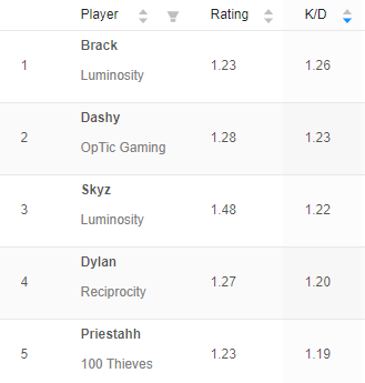 CoDStats.gg (@CoD_Stats) | Twitter