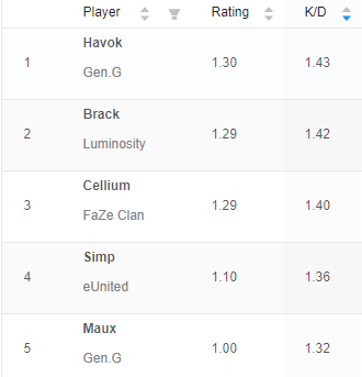 CoDStats.gg (@CoD_Stats) | Twitter