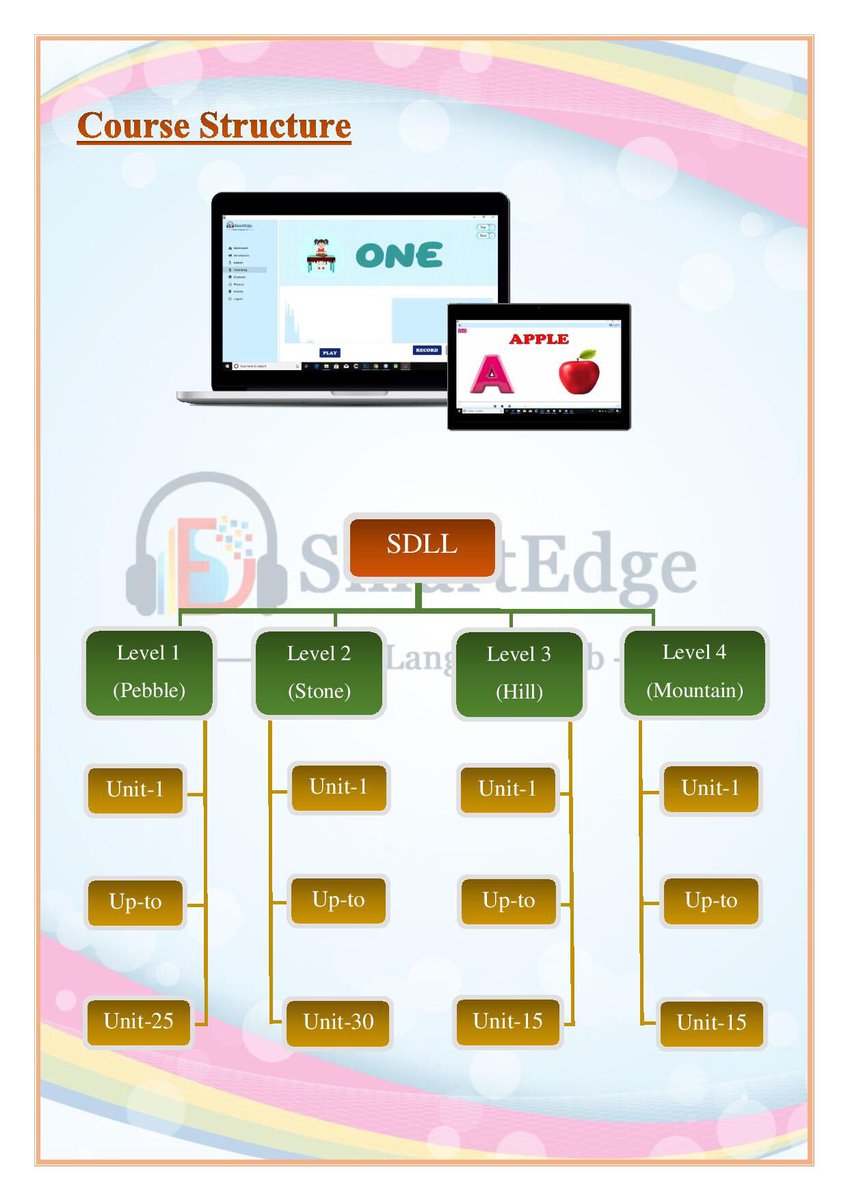 Smartedge Education (@smartedgeindia) | Twitter