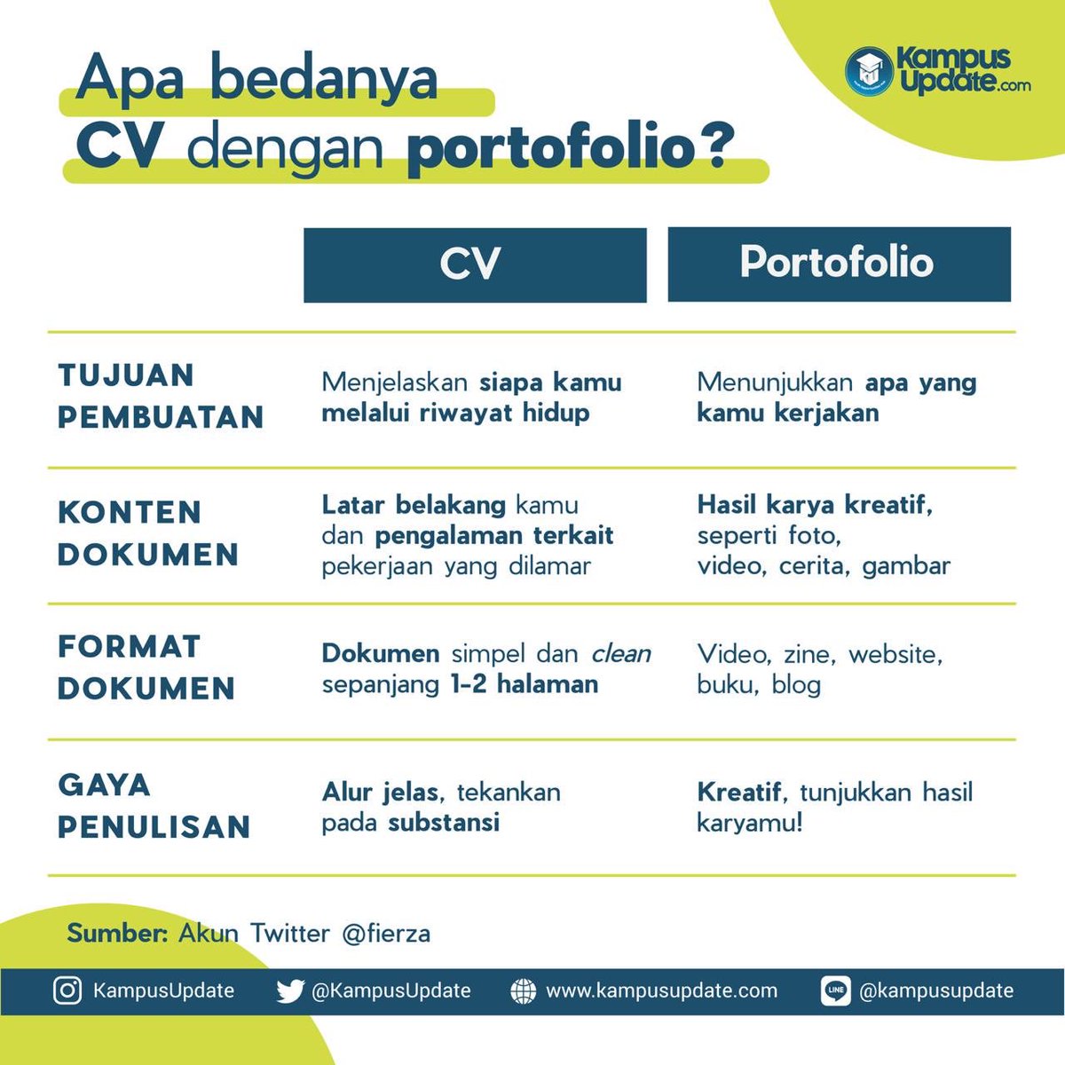 Contoh Portofolio Mahasiswa Magang - Download Contoh Lengkap Gratis ️ Contoh Portofolio Mahasiswa Magang - Download Contoh Lengkap Gratis ️