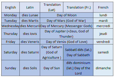 Days Of The Week In Latin