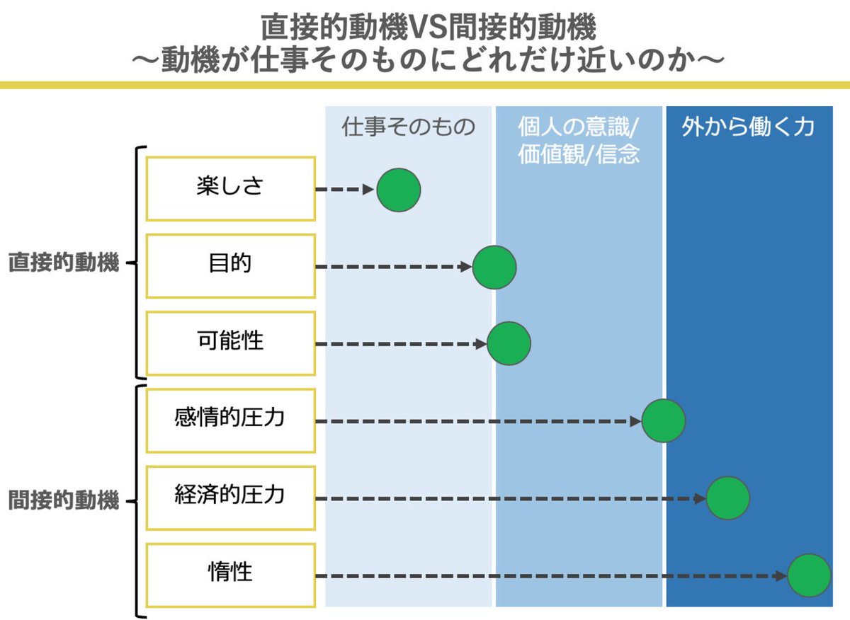 ToMo指数（Total Motivation|トータルモチベーション指数）と非難バイアス。業績が悪化すると経営陣は管理体制を強化してしまう ...