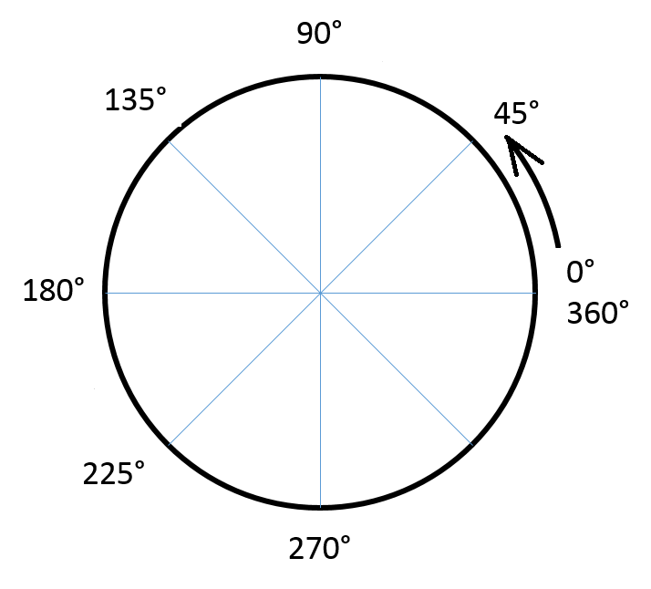 Circunferencia Con Grados Marcados | My XXX Hot Girl