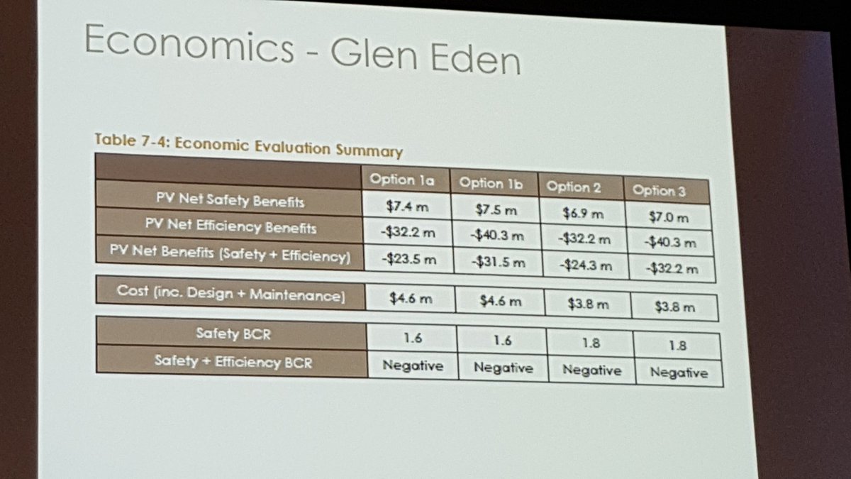 Max Robitzsch on Twitter: "Stantec study on potential safety improvements in Glen Eden (such as ...