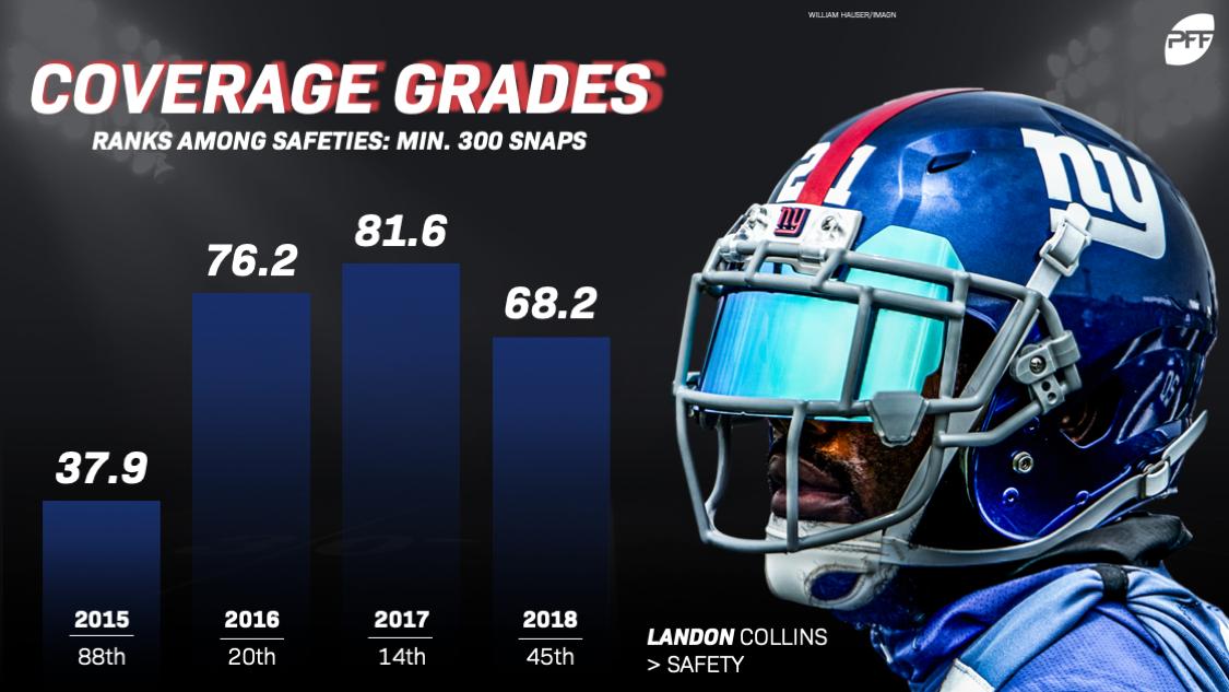 Landon Collins is the best off-ball linebacker entering free agency