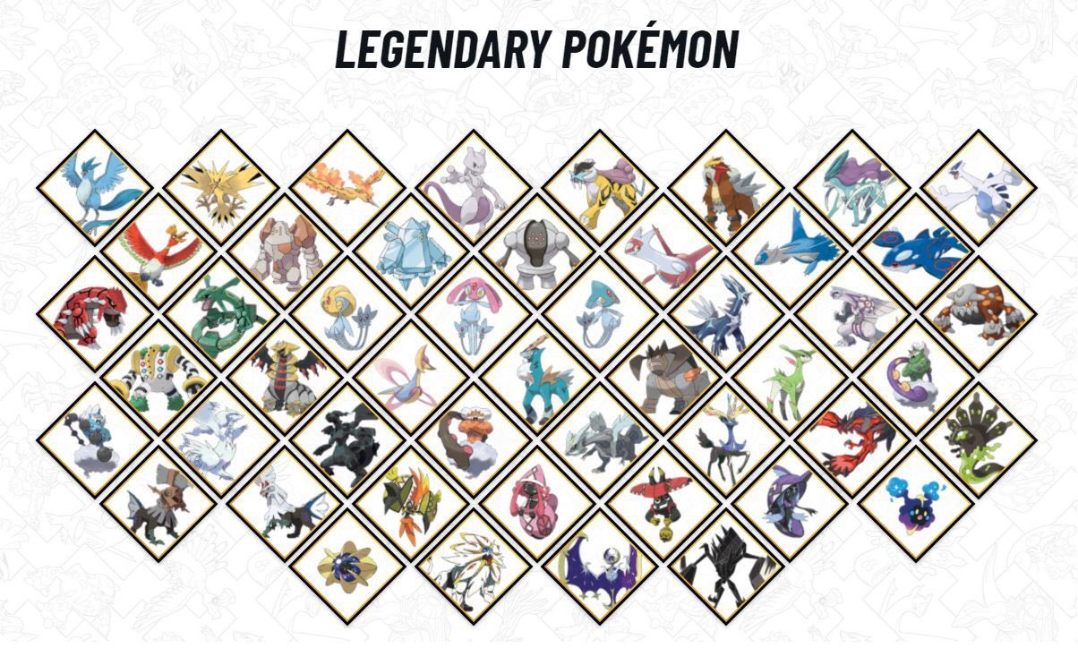 All Legendary Pokemon In One Picture