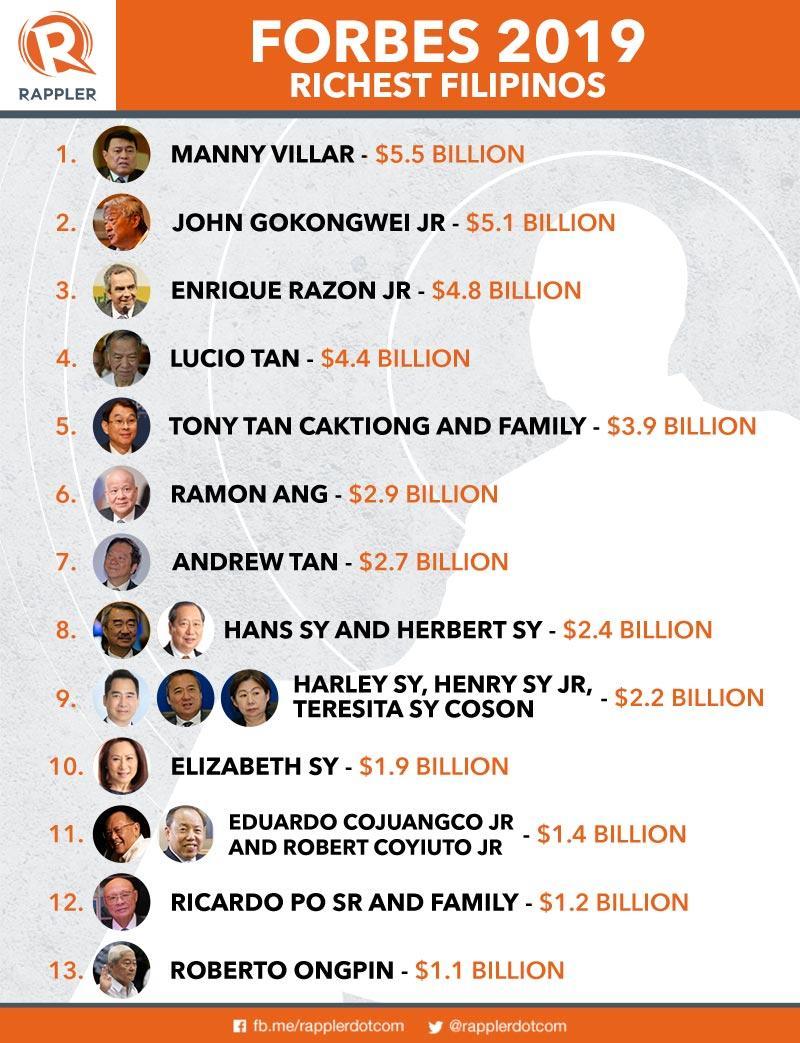 Rich Filipino People