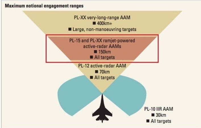 US Air Force Developing AIM-260a AMRAAM Replacement to Counter China ...