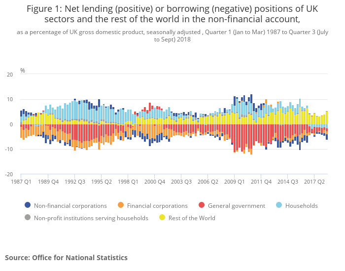 'Accounting' for MMT - another post on the MMT textbook : r/badeconomics