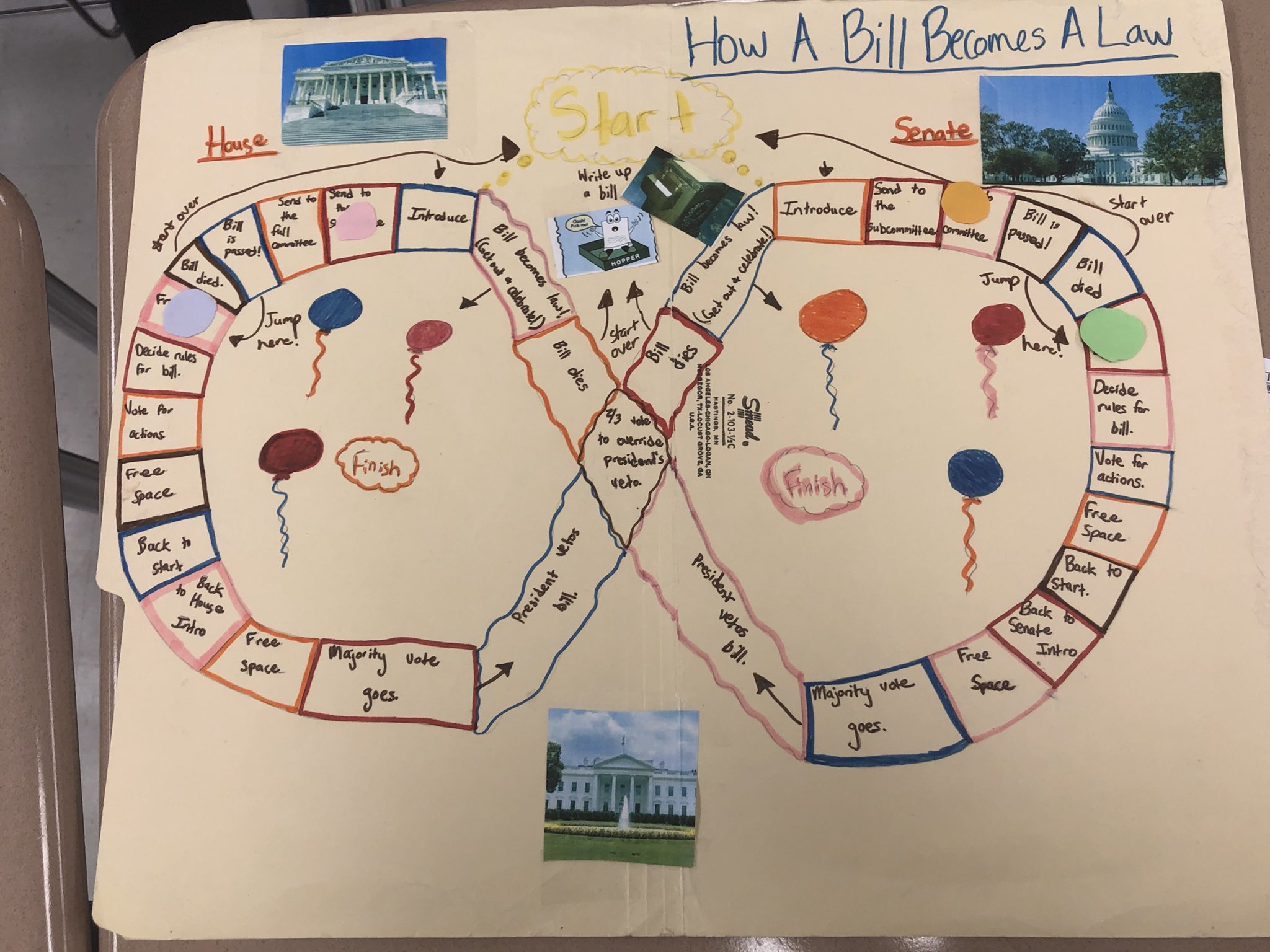 How A Bill Becomes A Law Board Game