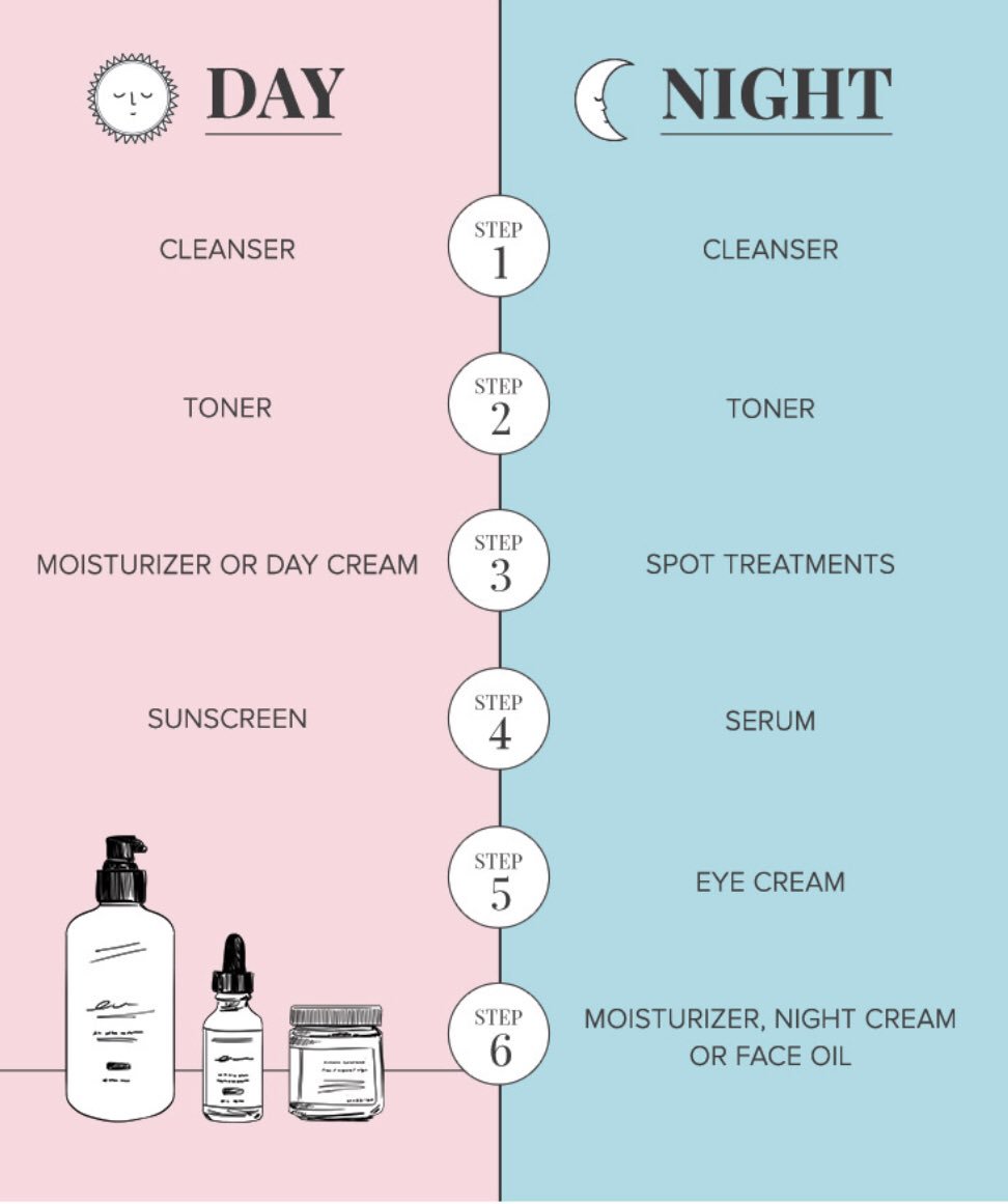 The Ordinary Routine For Combination Skin Beauty And Health