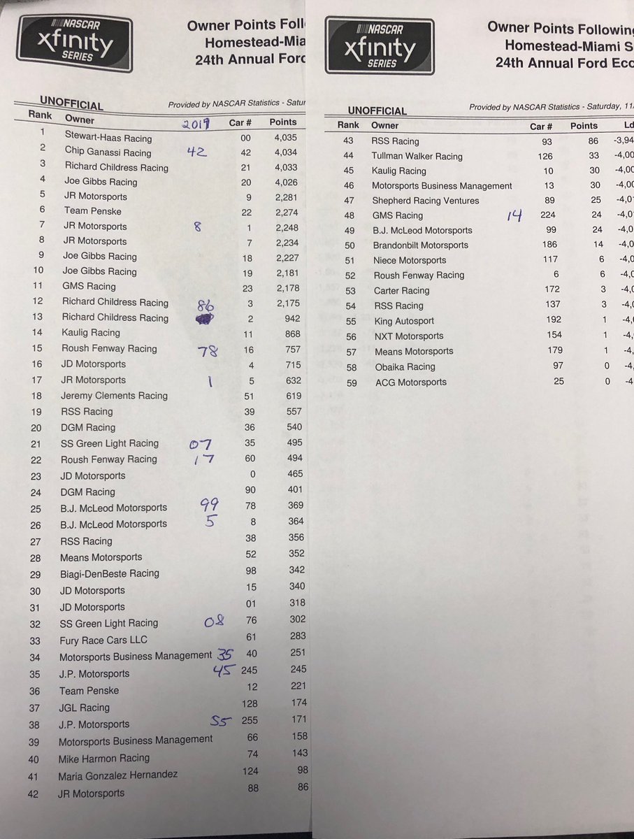 Bob Pockrass explains Xfinity owner point's transfer from last year to ...