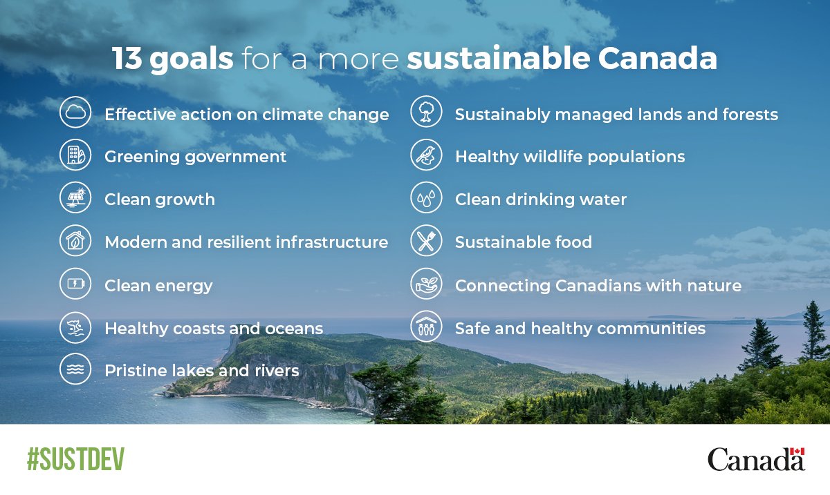 Environment Canada on Twitter: "Find out about Canada’s #SustDev ...