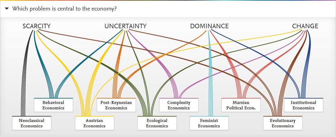 Neoclassical Economics