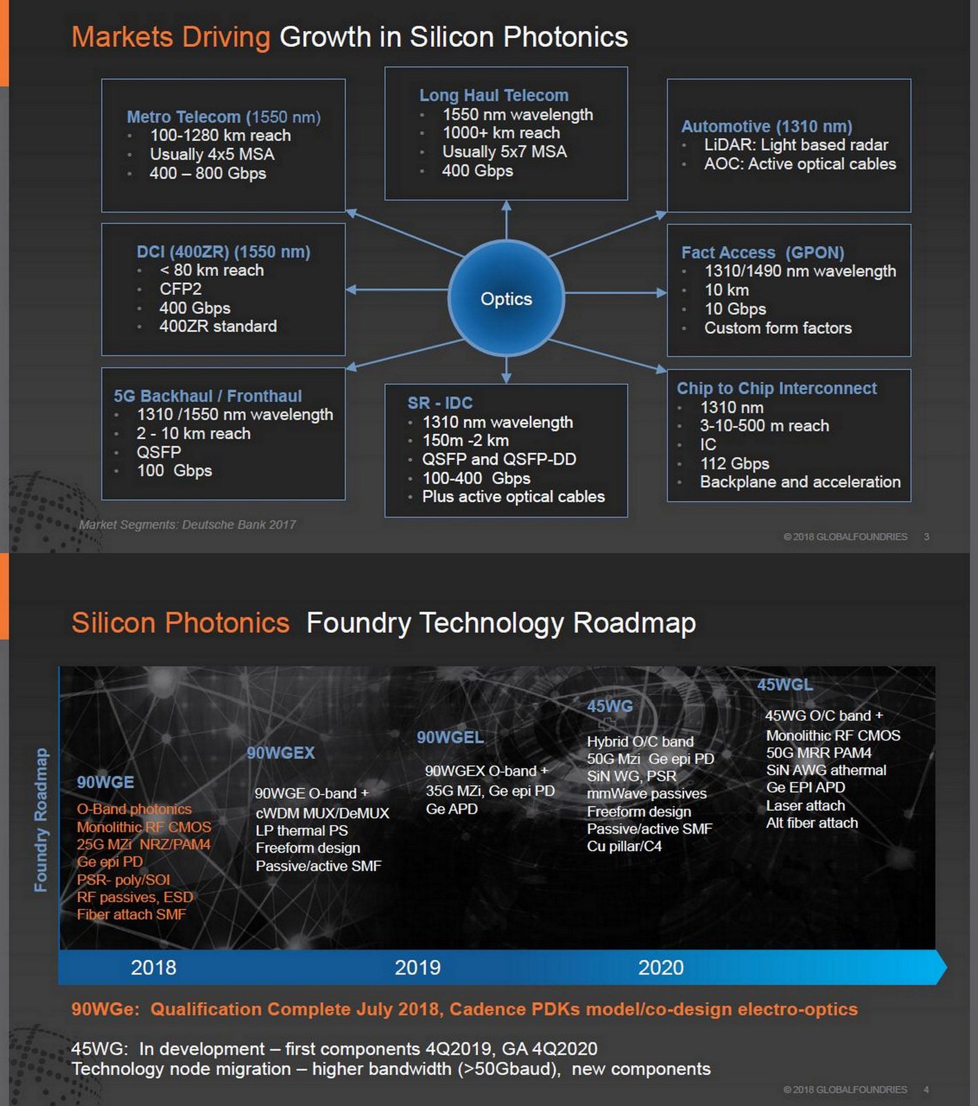 OGAWA, Tadashi on Twitter: "=> "GLOBALFOUNDRIES Silicon Photonics Platform", GlobalFoundries ...
