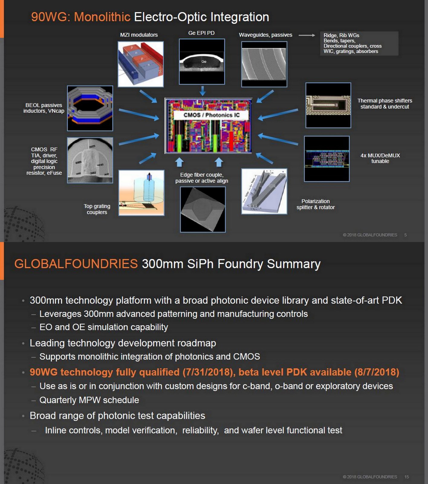 OGAWA, Tadashi on Twitter: "=> "GLOBALFOUNDRIES Silicon Photonics Platform", GlobalFoundries ...