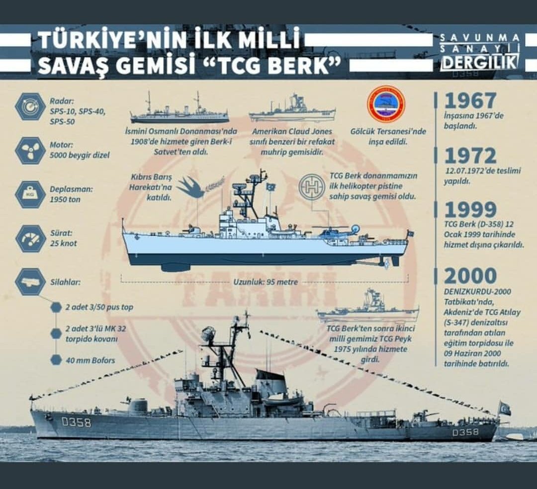 Republic of Turkey's first warship - WAFF - World Armed Forces Forum.