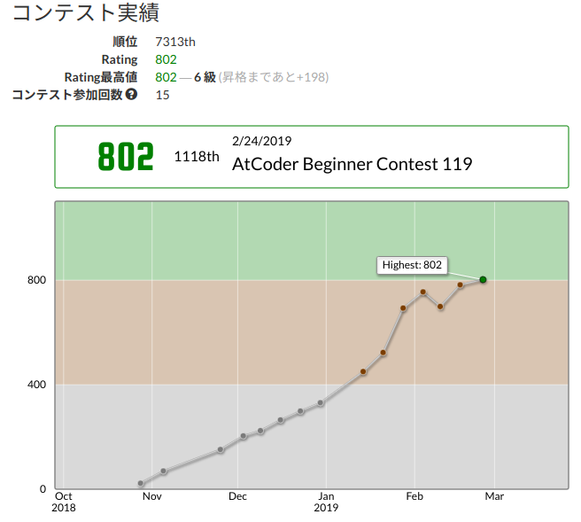Atcoder Beginner Contest 119 Codeforces Round 542 Alex Lopashev Thanks Round Div 1 And 2