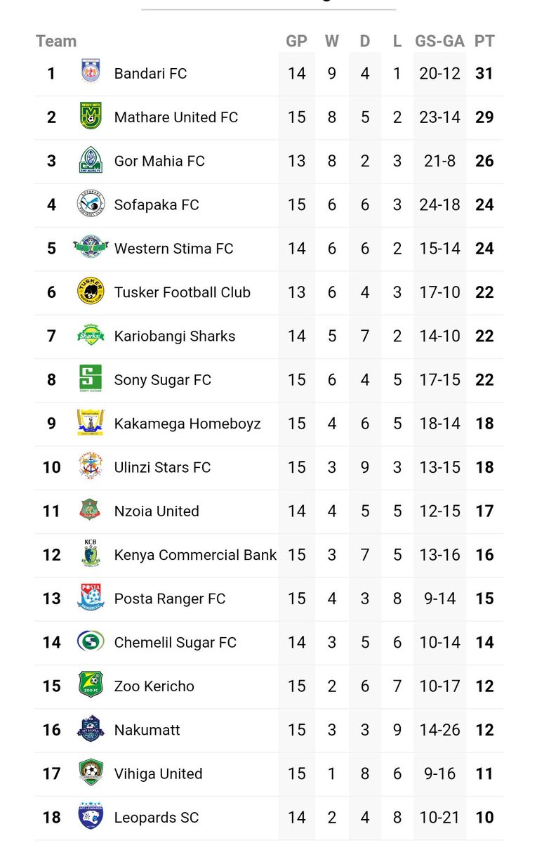 Samuel Gitahi (@SammyGitahi7) | Twitter