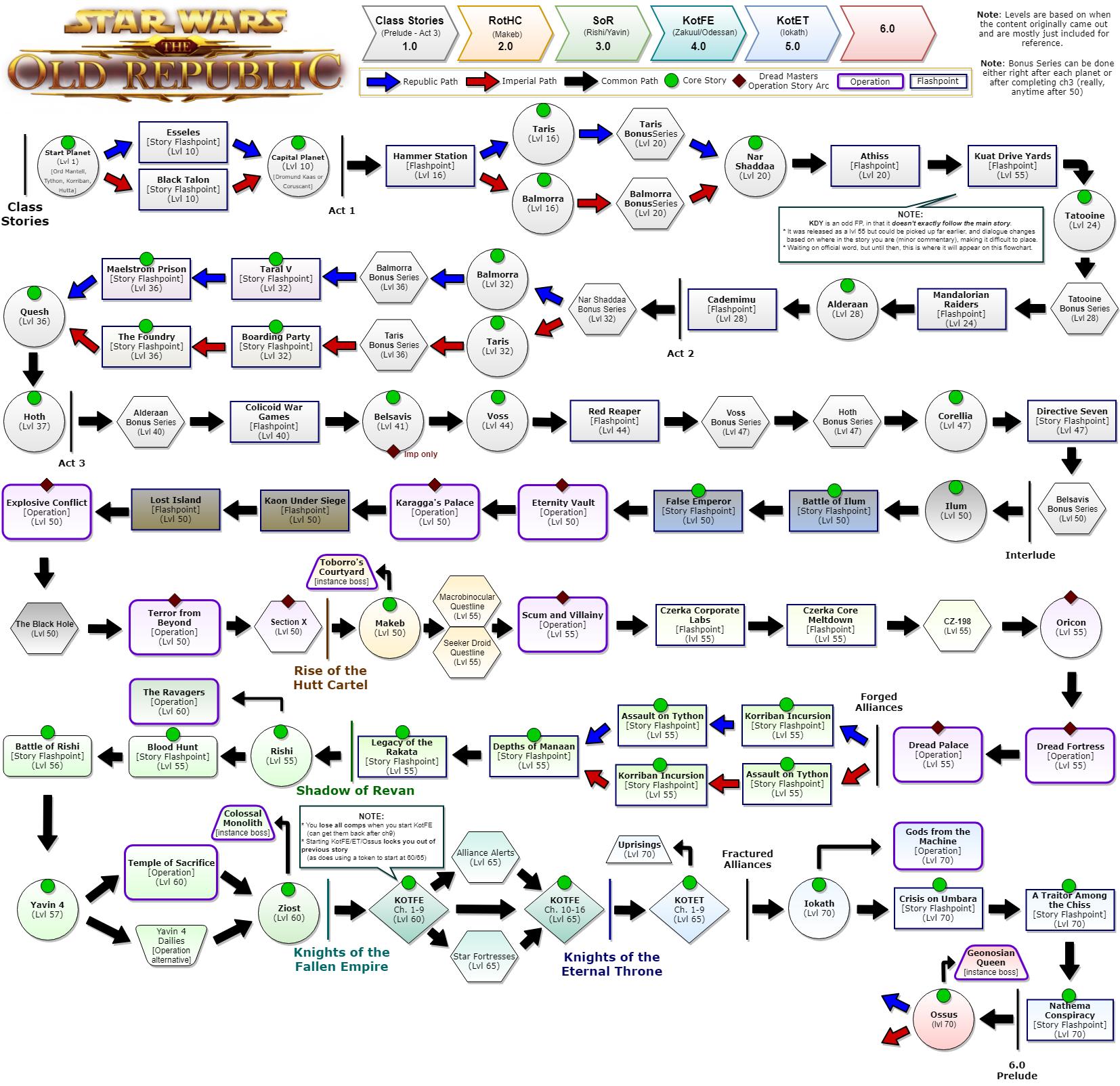 Swtor Wiki STAR WARS™: The Old Republic™ Class Video Jedi