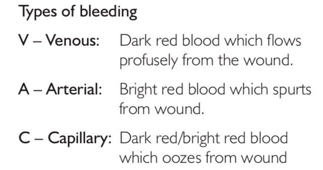 Types Of Bleeding