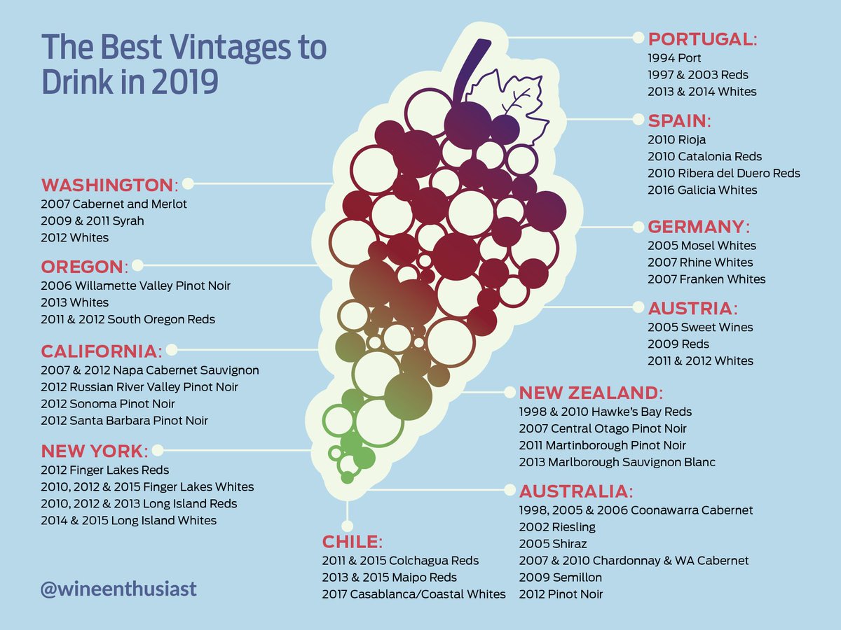 3 best Twitter @wineenthusiast images on Pholder | Your wine glass ...