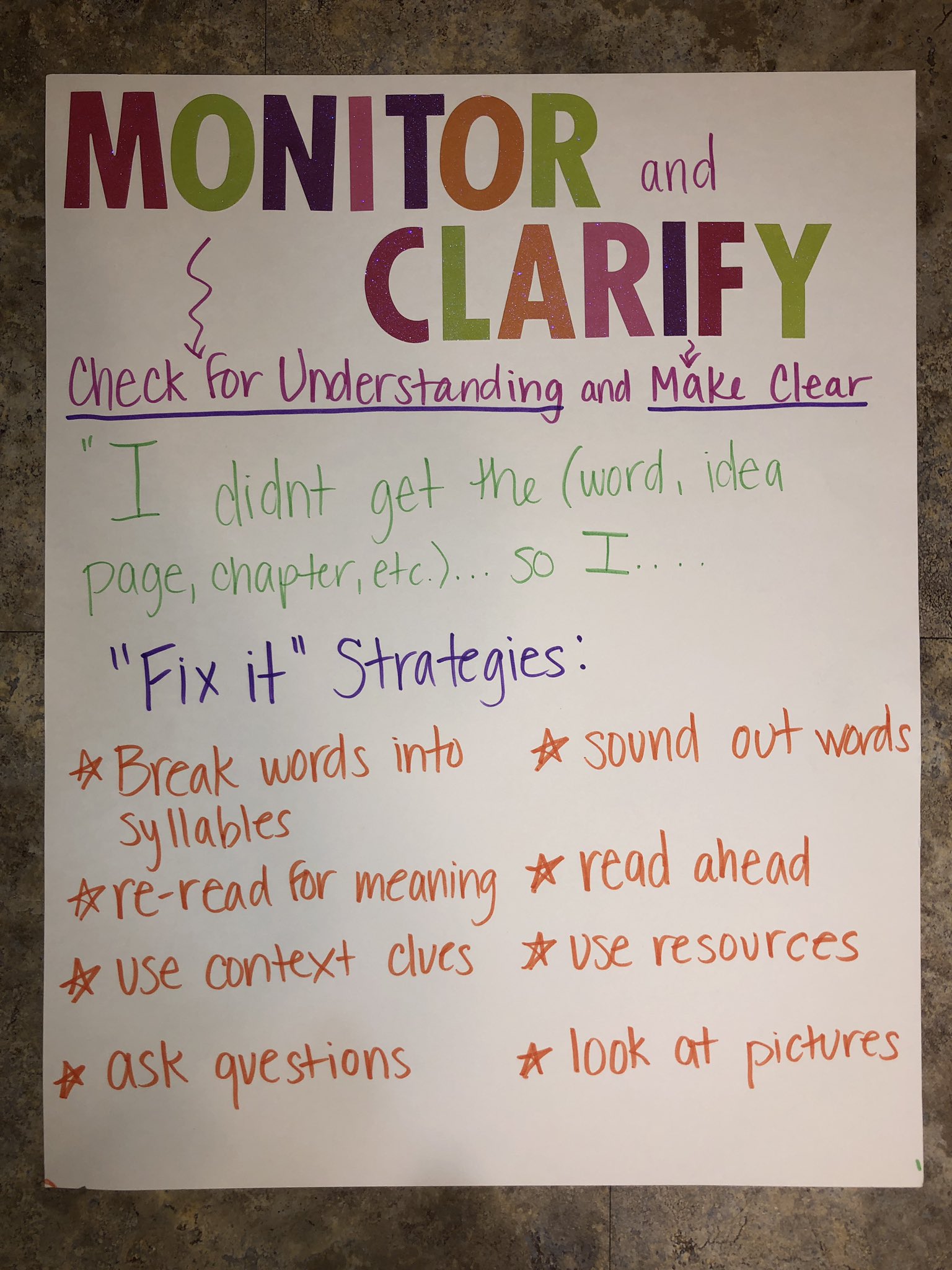 Check For Understanding Anchor Chart