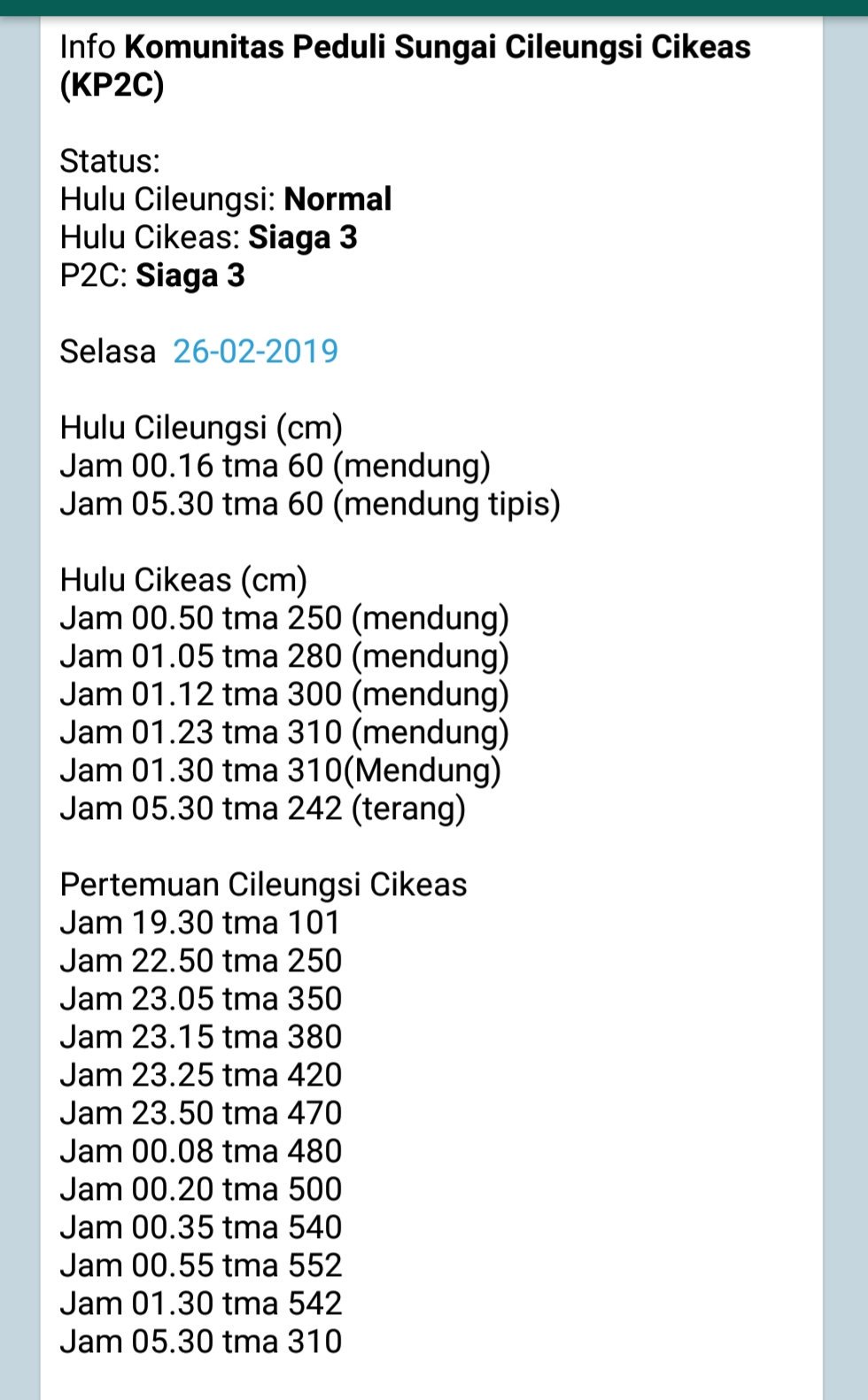KP2C on Twitter: "#InfoKP2C #TMA Selasa pagi 26Feb 2019 trend tma hulu sudah menurun. Cileungsi ...