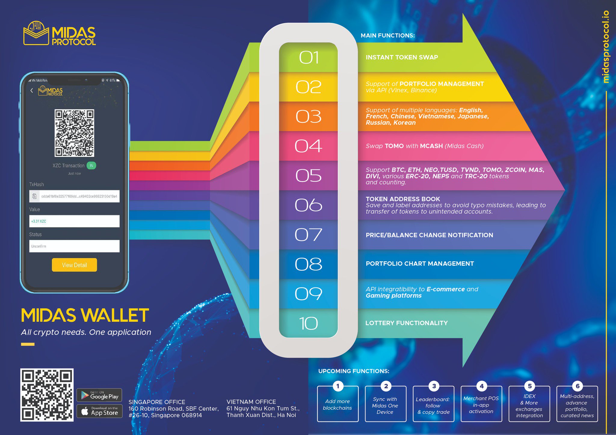 Midas.eco on Twitter: "Great if you could check out @MidasProtocol wallet & let us know your ...