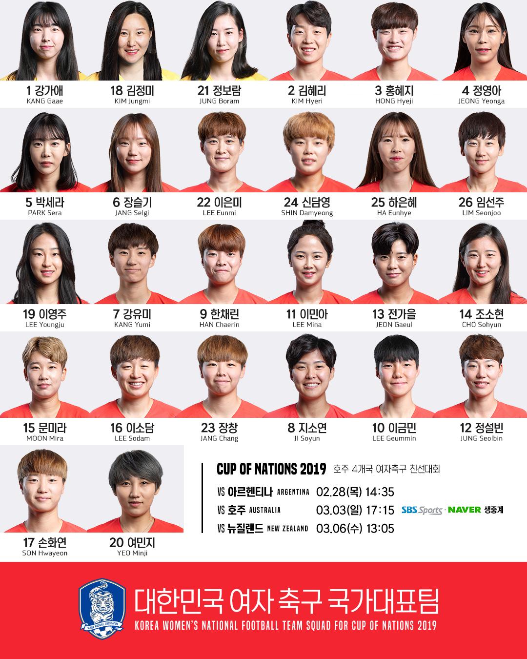 대한축구협회kfa On Twitter 2019 여자월드컵 향해 호주 4개국 친선대회에 참가하는 🇰🇷여자 축구 대표팀 배번명단을 소개합니다 대한민국 축구 여자