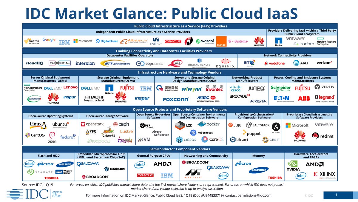 IDC Market Glance : Latest News, Breaking News Headlines | Scoopnest