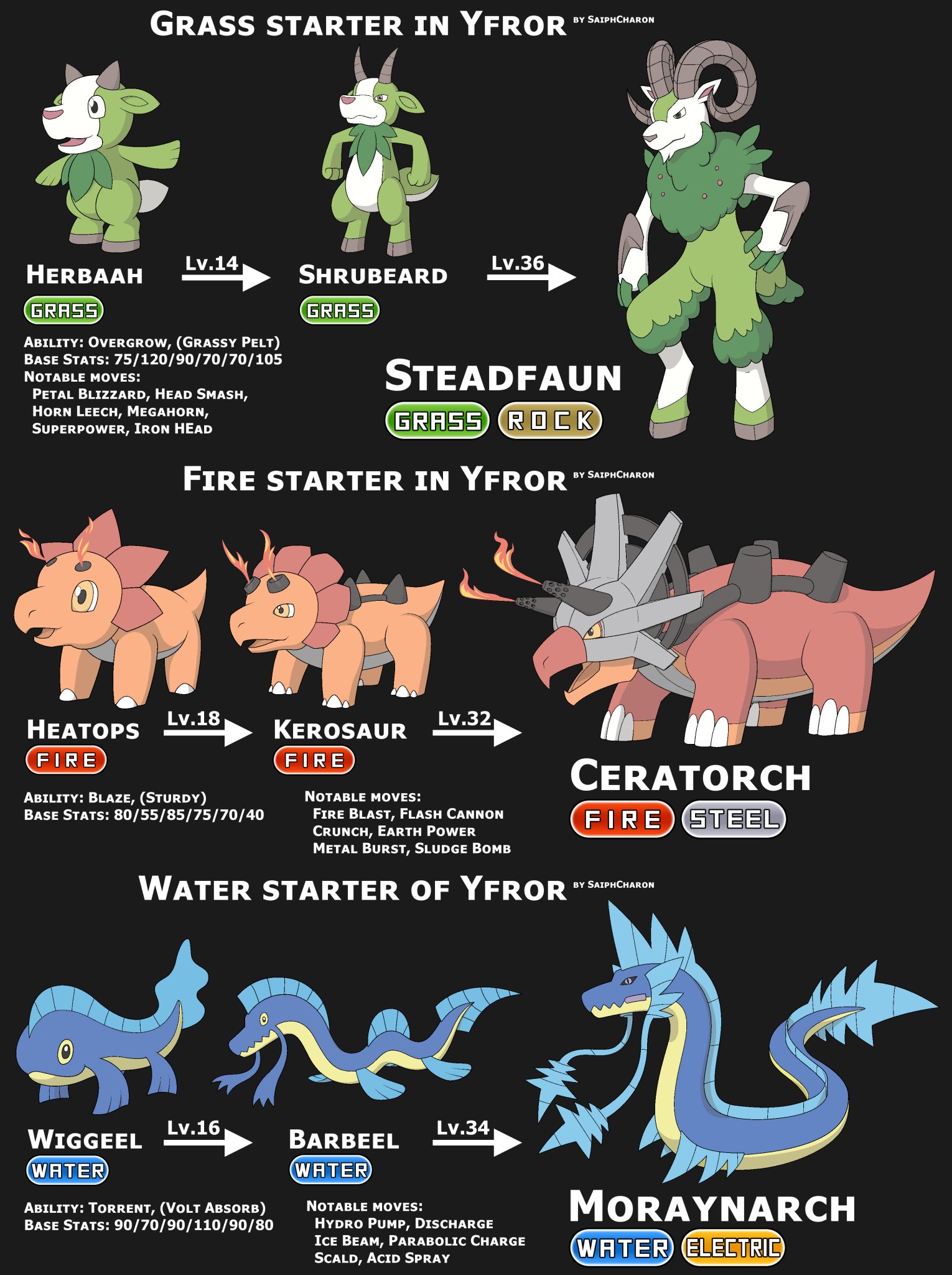 Fakemon Starters Fire