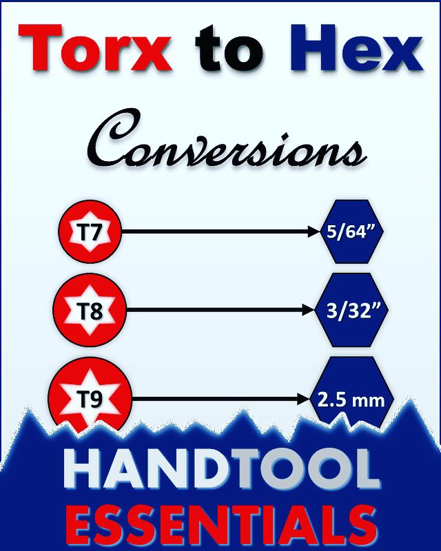 Allen Wrench Conversions Chart Hex Key Size Guide SAE MM, 43% OFF Allen Wrench Conversions Chart Hex Key Size Guide SAE MM, 43% OFF