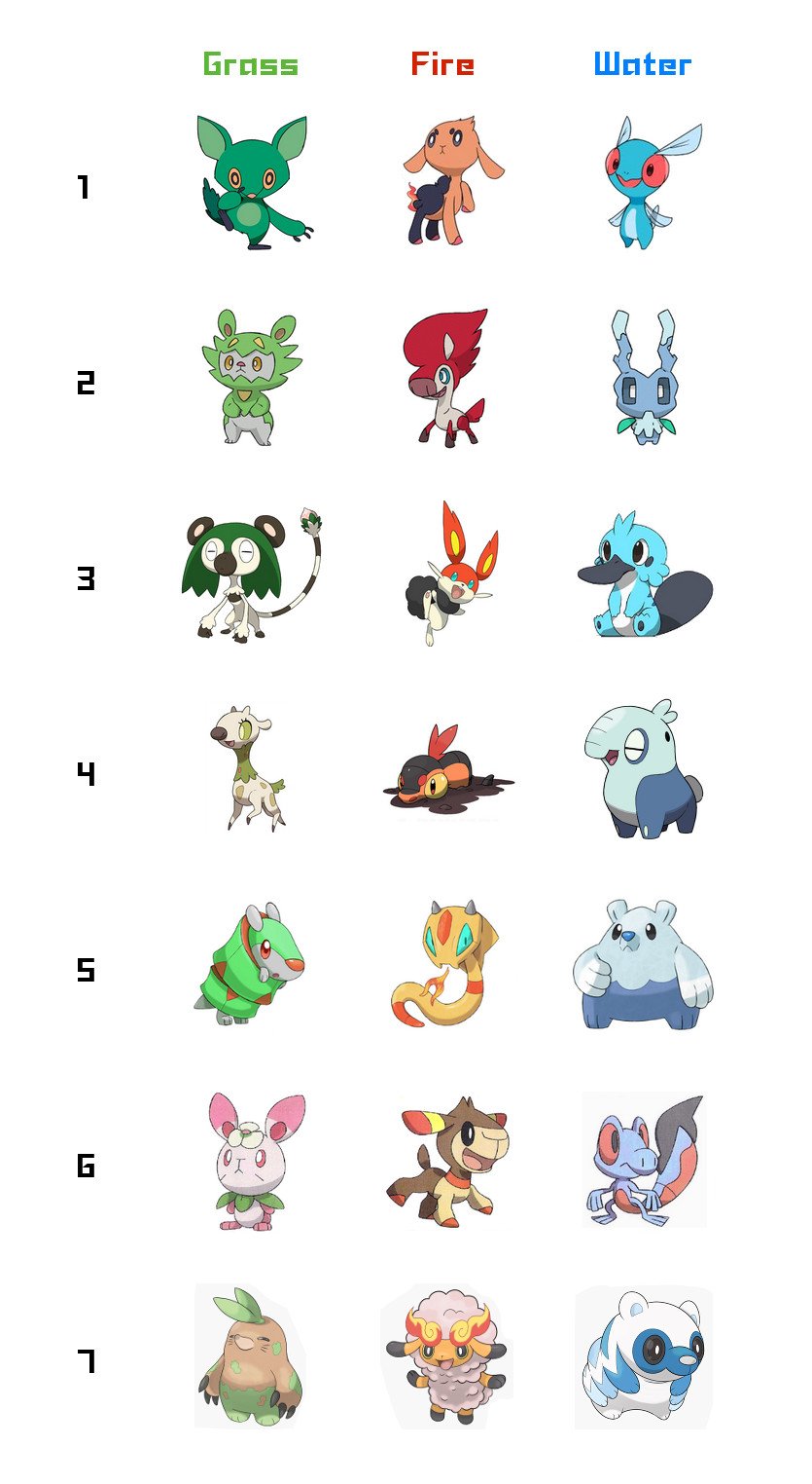 Realistic Water Starter Pokemon