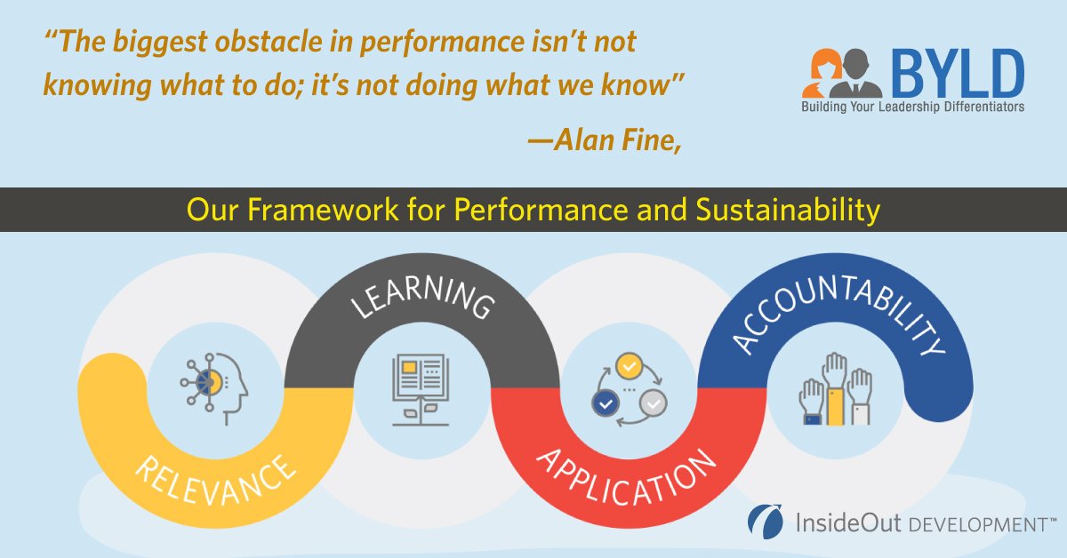 Inside Out Coaching Model
