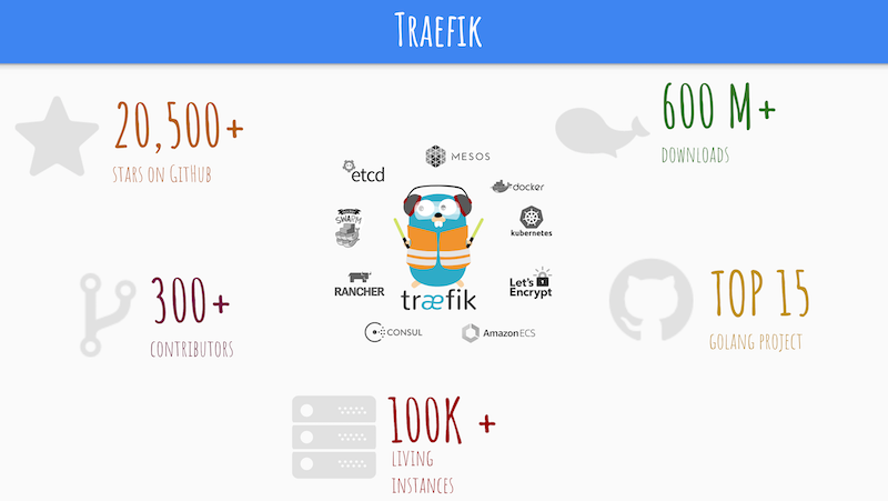 Traefik Labs on Twitter: "What makes Traefik Enterprise Edition special? 600M+ Docker Hub ...