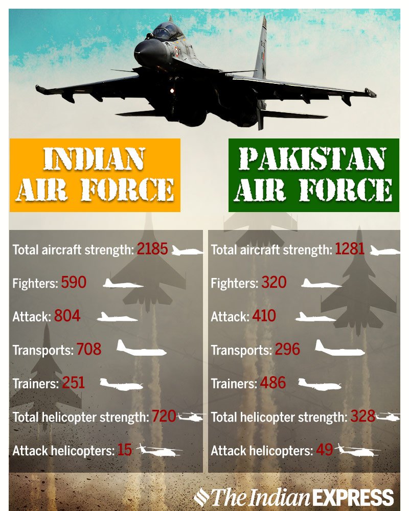 Pakistan Air Force Vs Indian Air Force